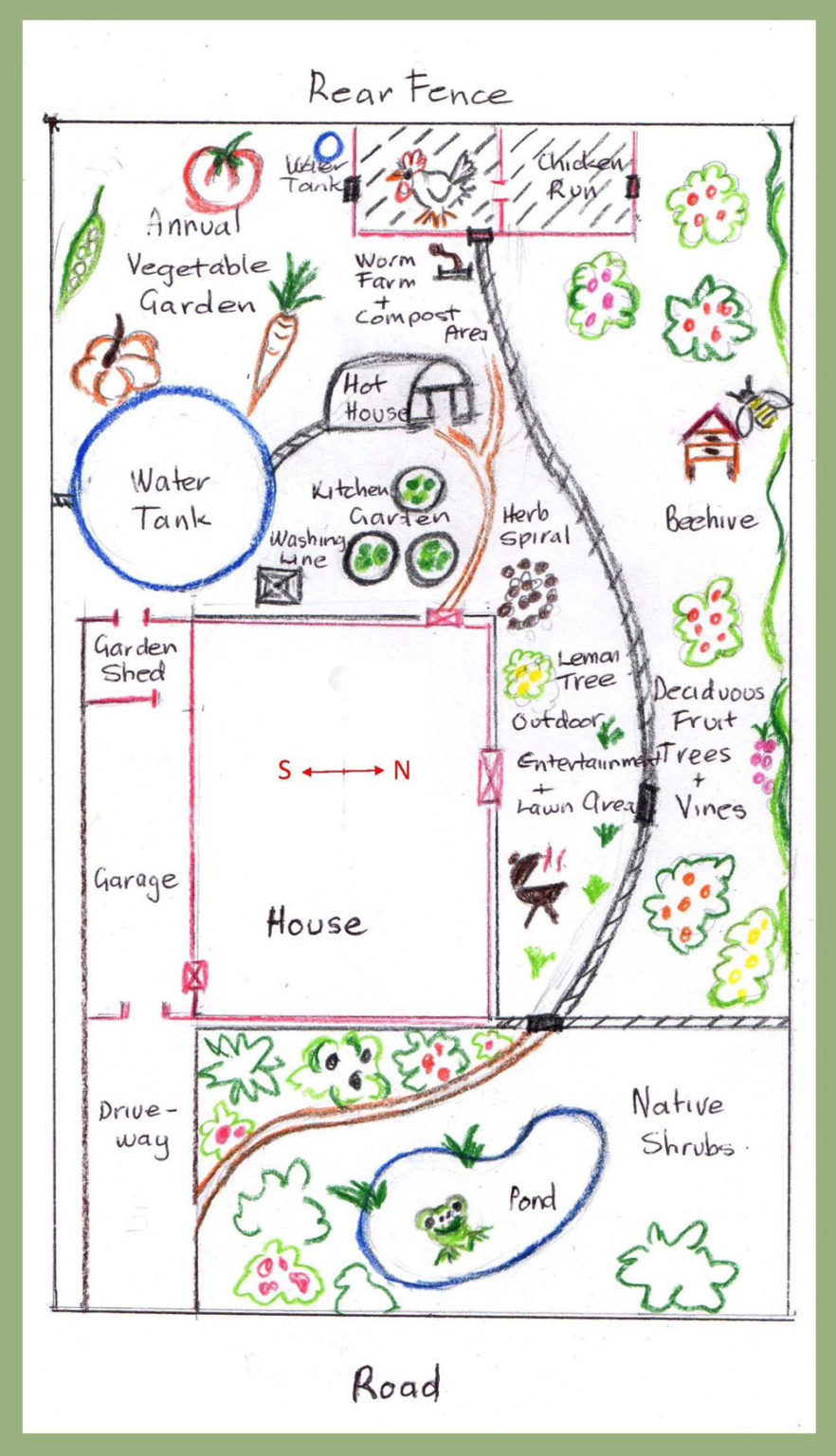 A plan for simple backyard permaculture - Simply Living Journal